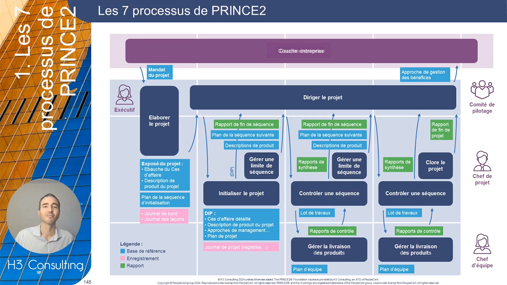 Questions examen PRINCE2 Foundation - H3 Consulting H3 Consulting