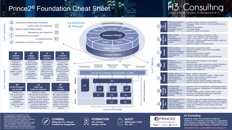 Cheat Sheet Prince2 6 Foundation - résumé et synthèse - H3 Consulting ...